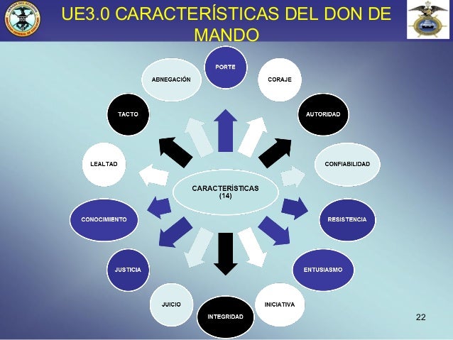 Ue 2.0 y ue 3.0 fundamentos y características del don de mando