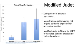 Scapula Fractures classification and manegment | PDF