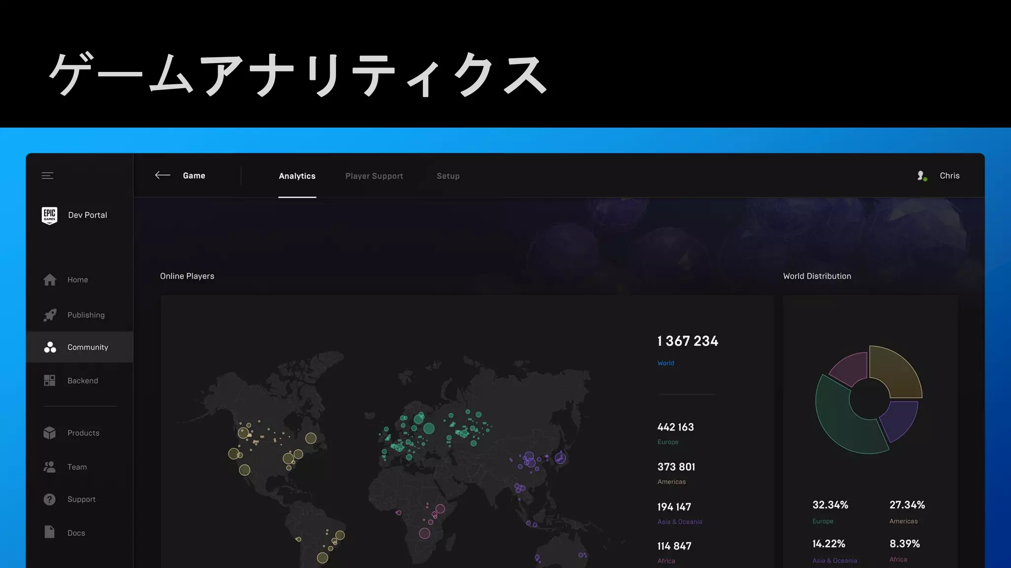 Unreal Engine Roadmap | PPT