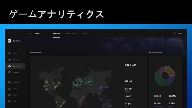 Unreal Engine Roadmap | PPT