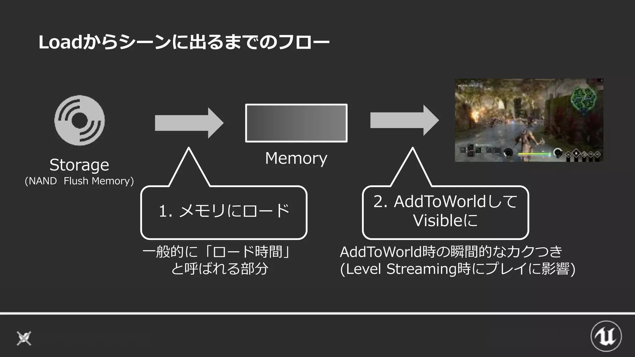 UE4におけるLoadingとGCのProfilingと最適化手法 | PPTX