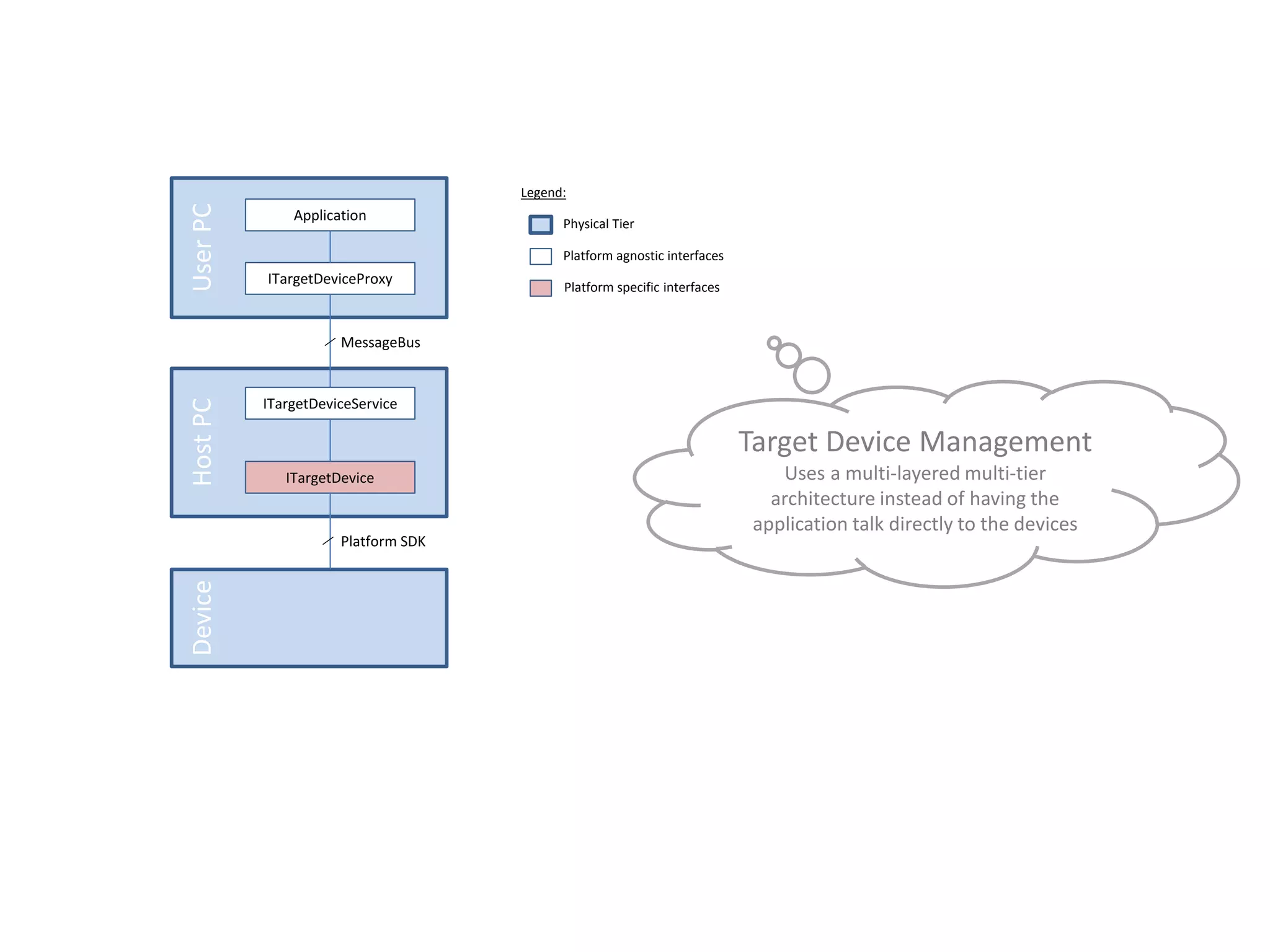 UE4 Twitch 2016 05-05: Unreal Message Bus Overview | PPT