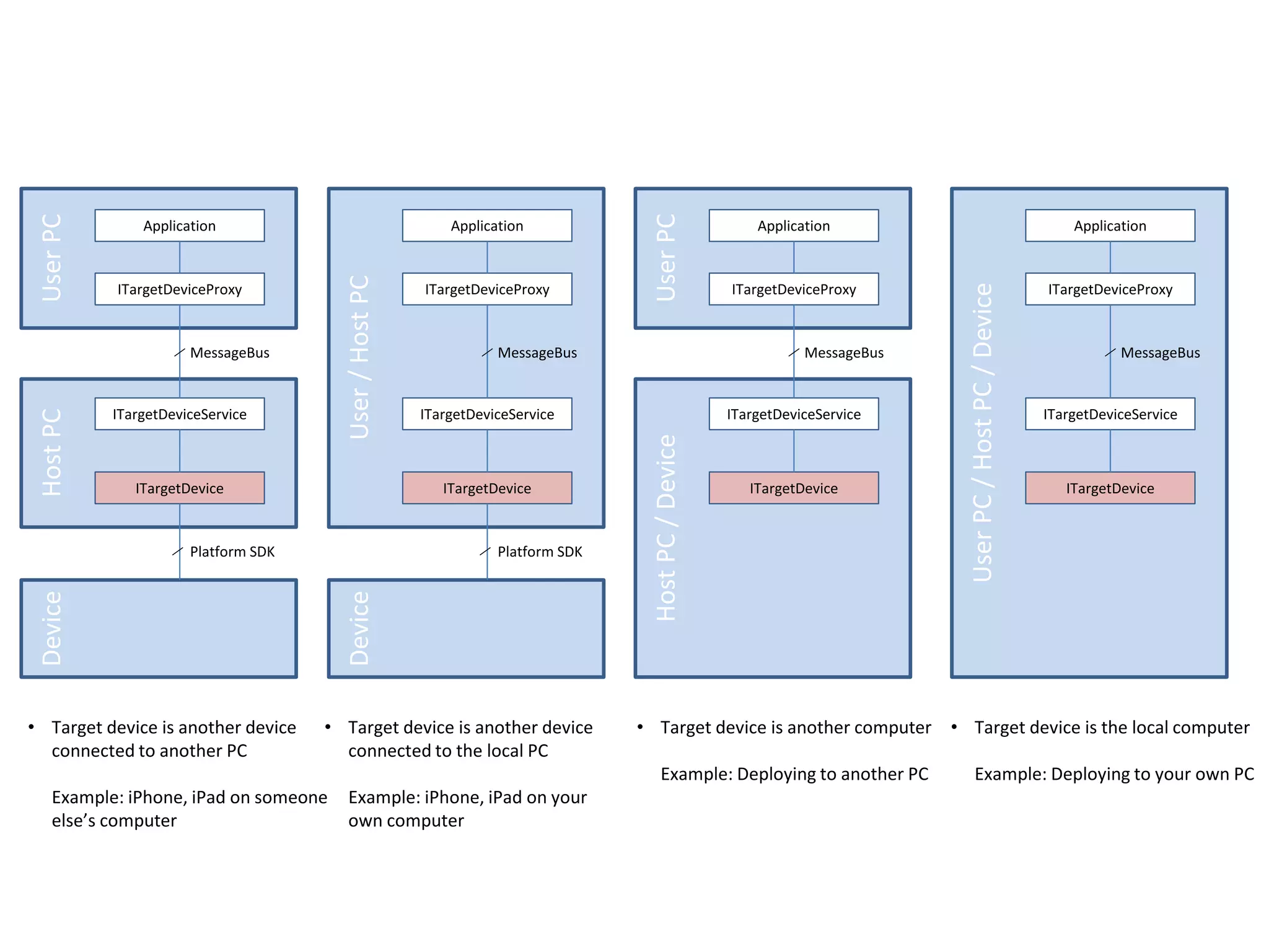 UE4 Twitch 2016 05-05: Unreal Message Bus Overview | PPT