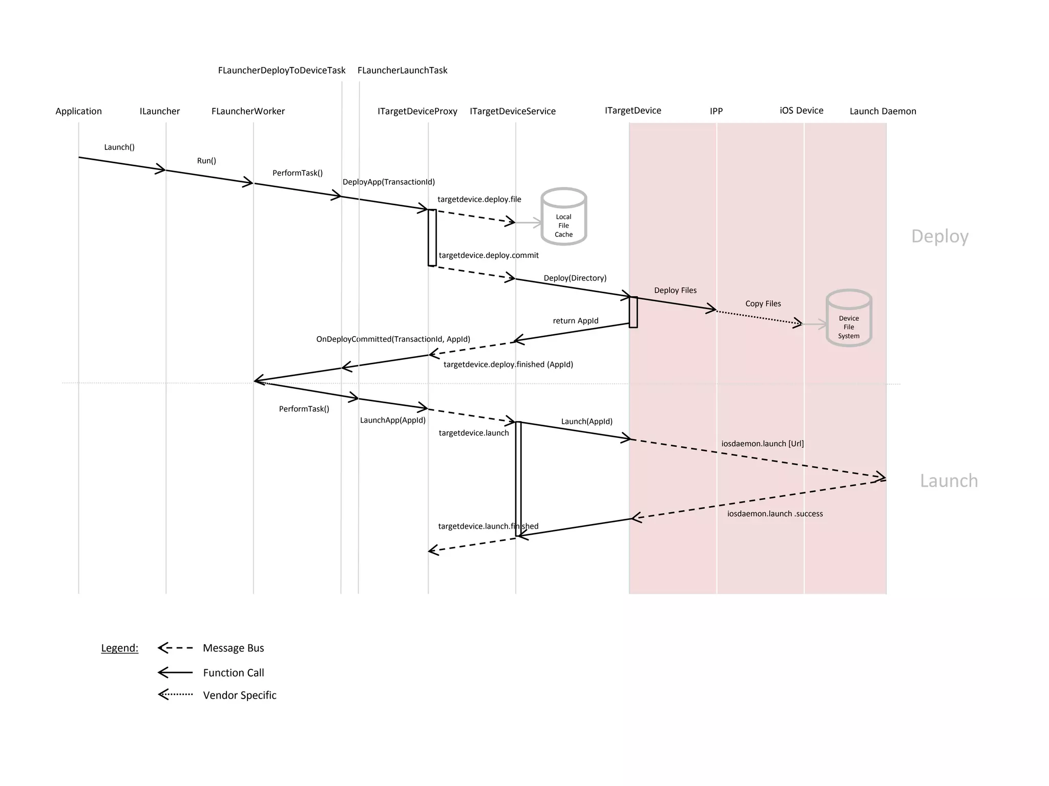 UE4 Twitch 2016 05-05: Unreal Message Bus Overview | PPTX | Operating Systems | Computer ...