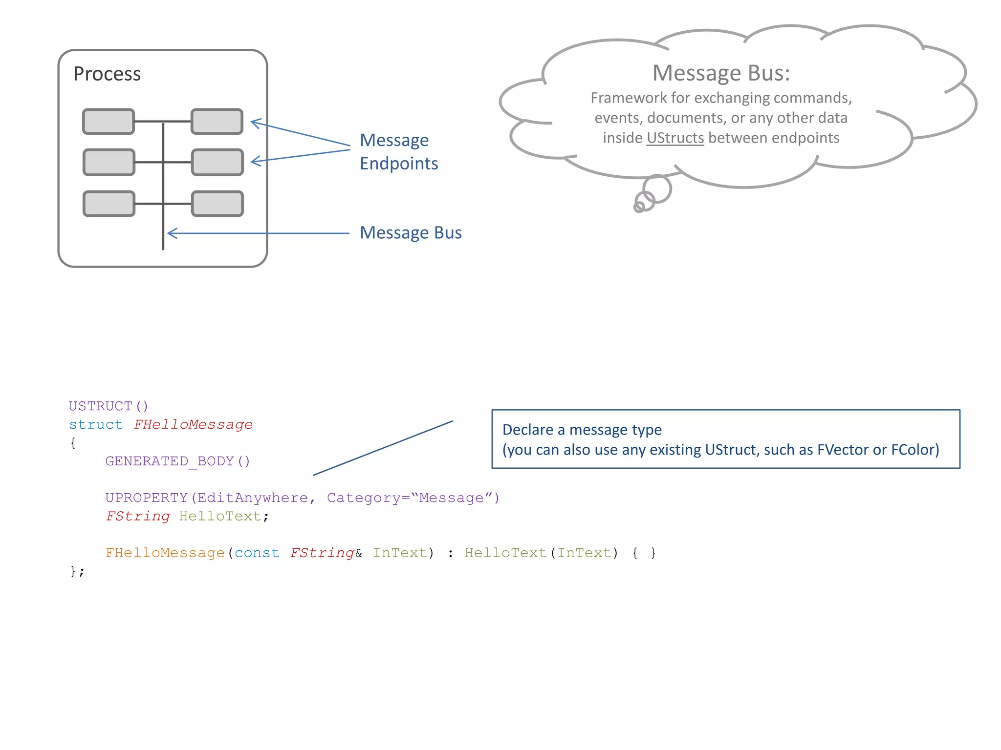UE4 Twitch 2016 05-05: Unreal Message Bus Overview | PPTX | Operating Systems | Computer ...