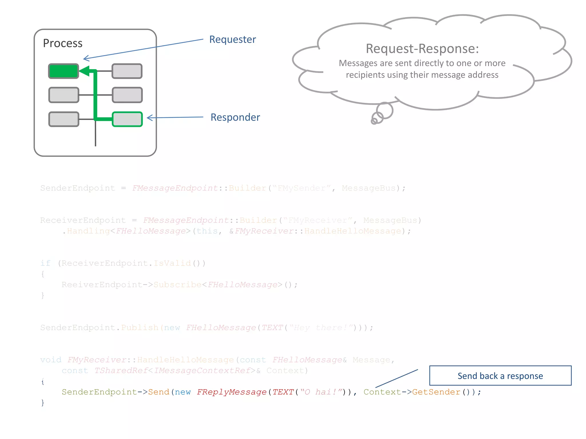 UE4 Twitch 2016 05-05: Unreal Message Bus Overview | PPTX | Operating Systems | Computer ...