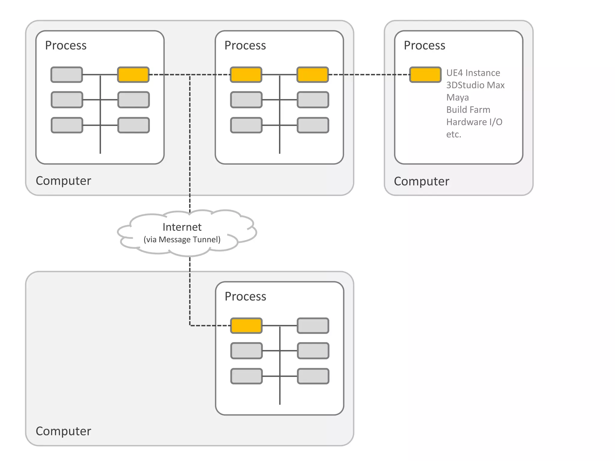 UE4 Twitch 2016 05-05: Unreal Message Bus Overview | PPT