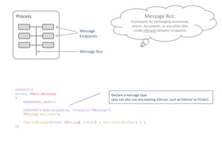 UE4 Twitch 2016 05-05: Unreal Message Bus Overview | PPTX | Operating Systems | Computer ...