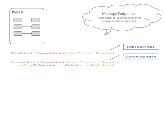 UE4 Twitch 2016 05-05: Unreal Message Bus Overview | PPTX | Operating Systems | Computer ...