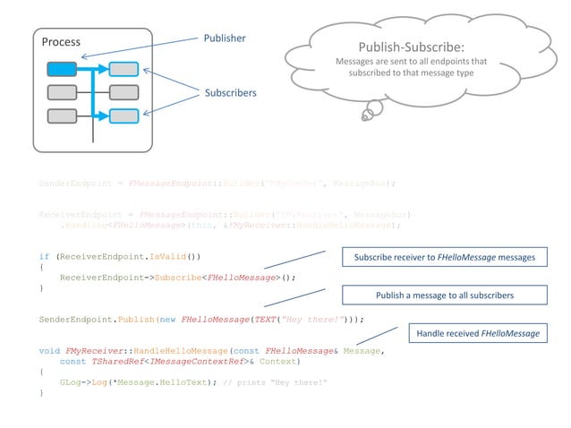 UE4 Twitch 2016 05-05: Unreal Message Bus Overview | PPTX | Operating Systems | Computer ...