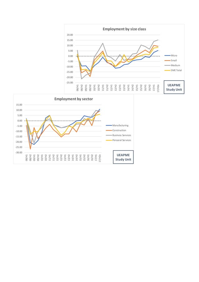 Ueapme βαρομετρο | PDF