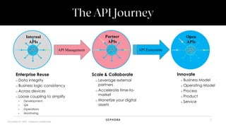 APIdays Paris 2018 - Anatomy of an API Transformation Journey Ali ...