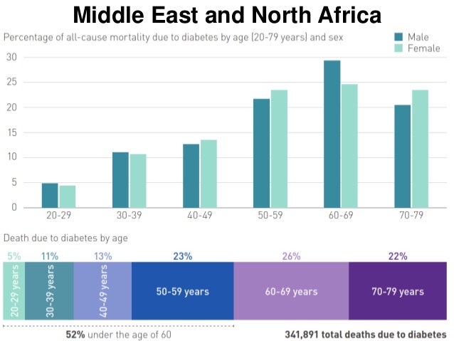 Ueda 2016 diabetes atlas - nam cho
