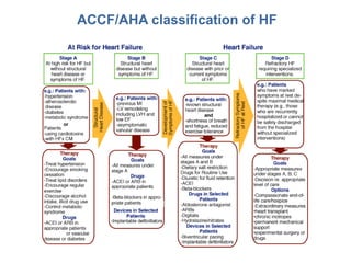 Ueda 2016 diabetes mellitus and heart failure - yahia kishk | PDF ...