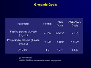 Ueda2016 symposium - glimepiride journey in management of type 2 dm ...
