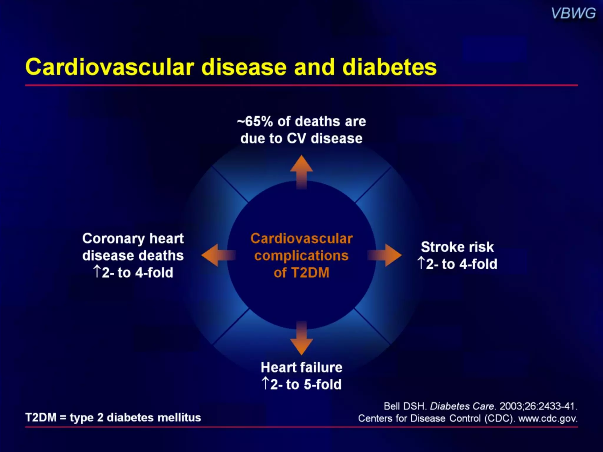 Ueda2016 symposium -t2 dm management - lobna el toony | PPT