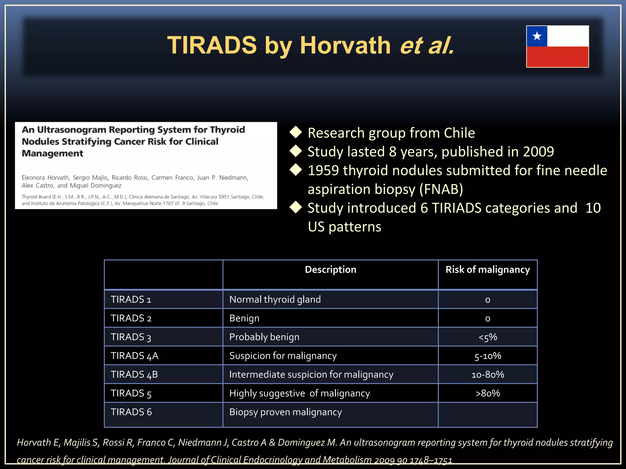 Ueda2016 thyroid nodule in practice - khaled el hadidy | PDF