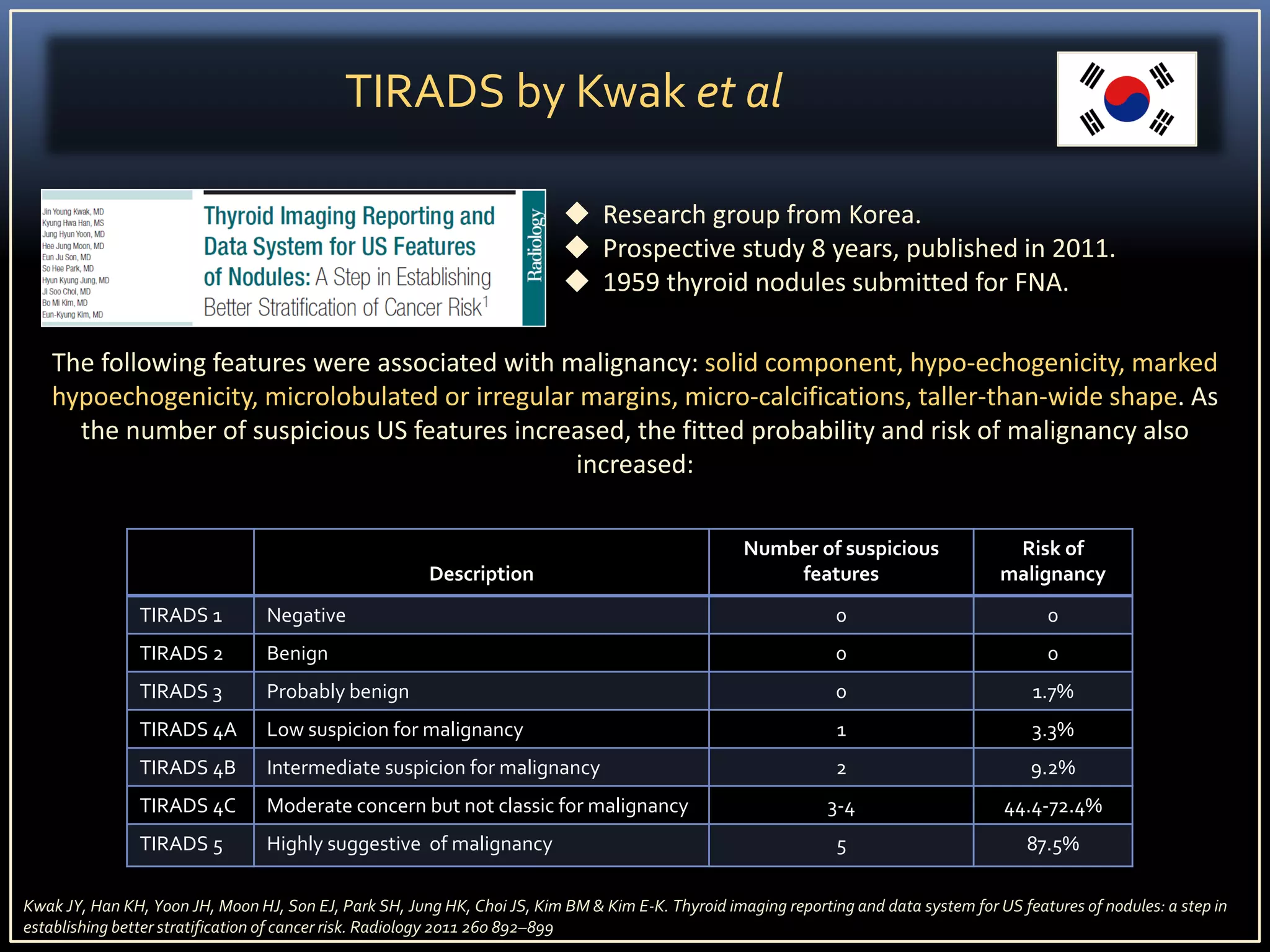 Ueda2016 thyroid nodule in practice - khaled el hadidy | PDF