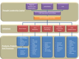 Leading Regional Transformation Change Through Innovation - Michael ...