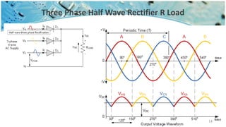 UEEC010 - Uncontrolled rectifiers.pptx
