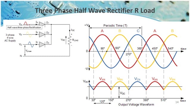 UEEC010 - Uncontrolled rectifiers.pptx | Home Appliances | Home & Garden