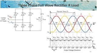 UEEC010 - Uncontrolled rectifiers.pptx