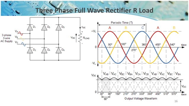 UEEC010 - Uncontrolled rectifiers.pptx | Home Appliances | Home & Garden