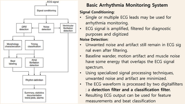 Medical instrumentation- cardiac arrhythmia, pacemaker, defibrillator | PPT