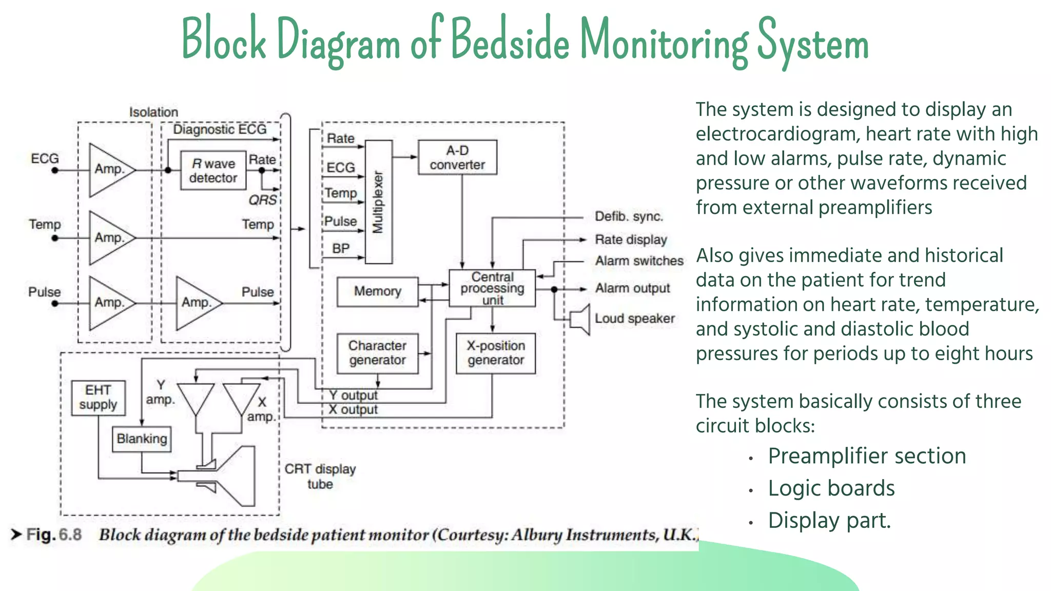 Medical instrumentation- patient monitoring systems | PPTX