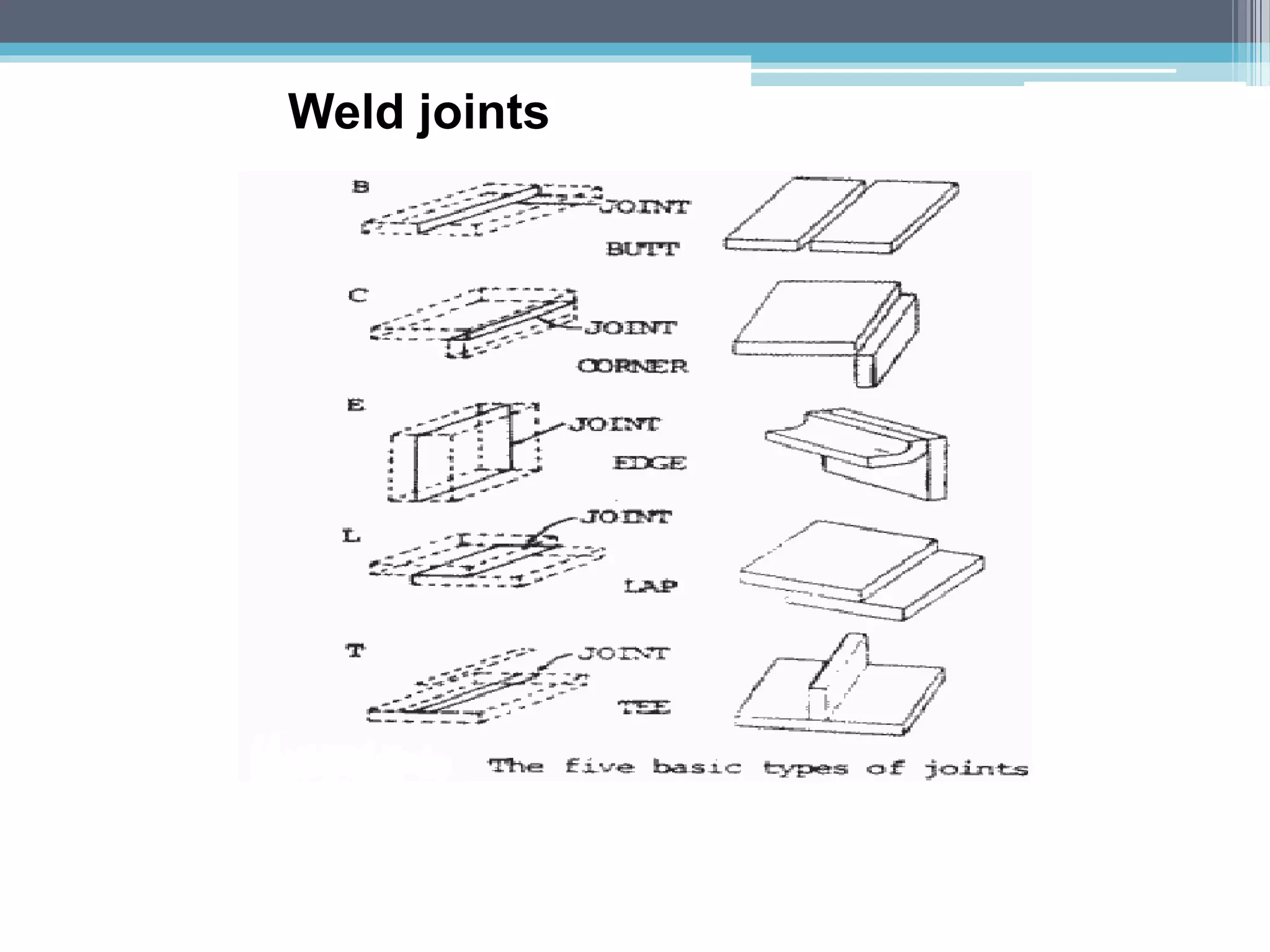 TYPES OF WELDING | PPTX