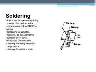 TYPES OF WELDING | PPTX