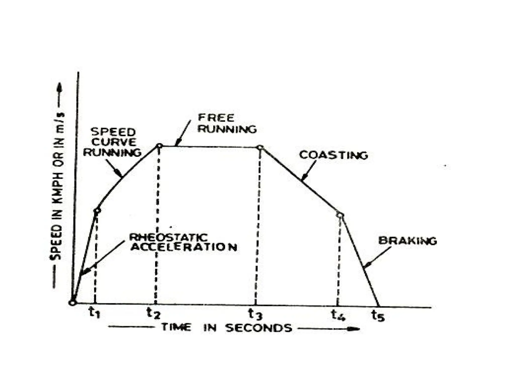 Traction Why do we need traction? Requirements of an IDEAL Traction ...