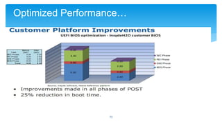 Unified Extensible Firmware Interface (UEFI) | PPTX