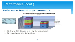 Unified Extensible Firmware Interface (UEFI) | PPTX
