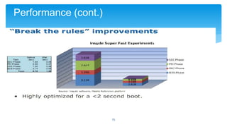Unified Extensible Firmware Interface (UEFI) | PPTX