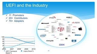 Unified Extensible Firmware Interface (UEFI) | PPTX