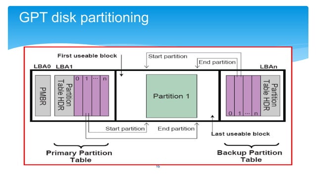 Unified Extensible Firmware Interface (UEFI)