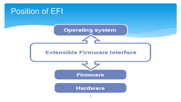 Unified Extensible Firmware Interface Uefi Ppt