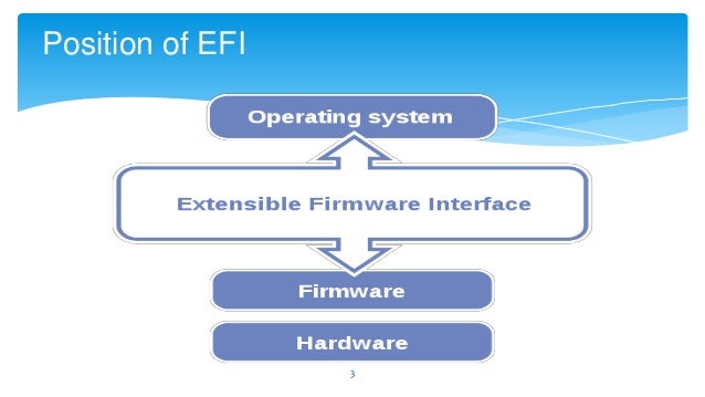 Unified Extensible Firmware Interface
