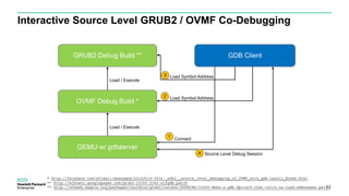 UEFI HTTP/HTTPS Boot | PDF | Operating Systems | Computer Software and Applications