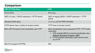 UEFI HTTP/HTTPS Boot | PDF | Operating Systems | Computer Software and ...