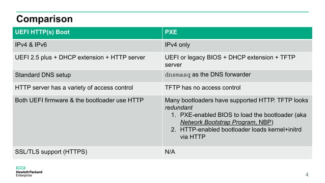UEFI HTTP/HTTPS Boot | PPT