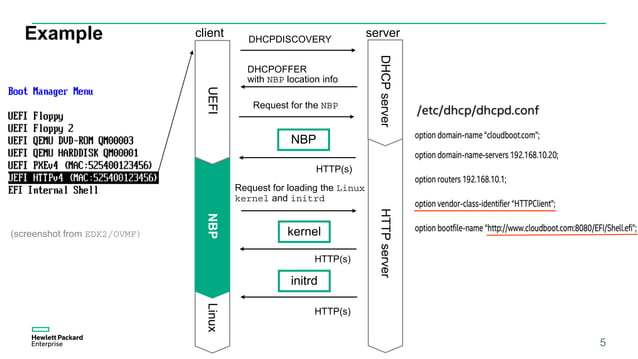 UEFI HTTP/HTTPS Boot | PDF