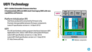 UEFI presentation | PDF