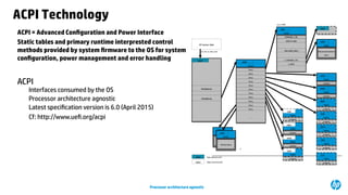 UEFI presentation | PDF
