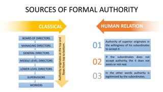 Authority and Responsibility | PPTX