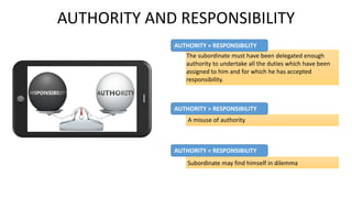Authority and Responsibility | PPT