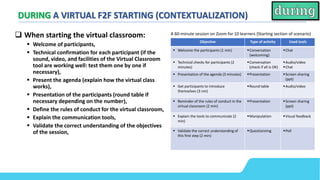 Modeling 30% online & 70% face-to-face learning | PPT