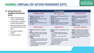 Modeling 30% online & 70% face-to-face learning | PPT