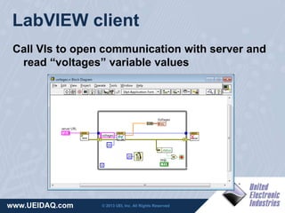 UEIPAC HMI | PPTX | Internet | Computing